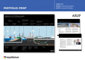 Portfolio – Equilibrium Creative Limited